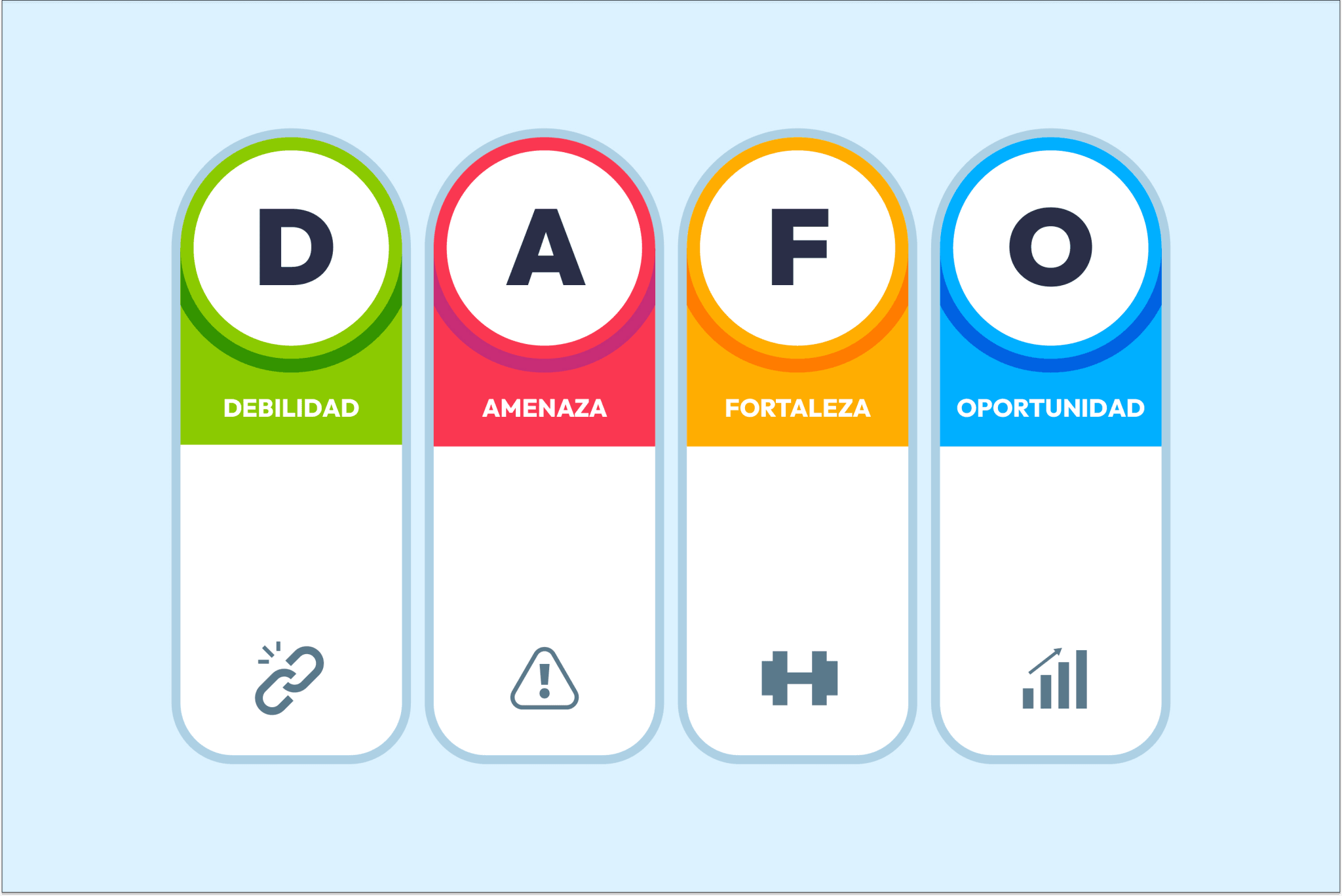 Análisis DAFO: Qué es y cómo transformar tu estrategia ️